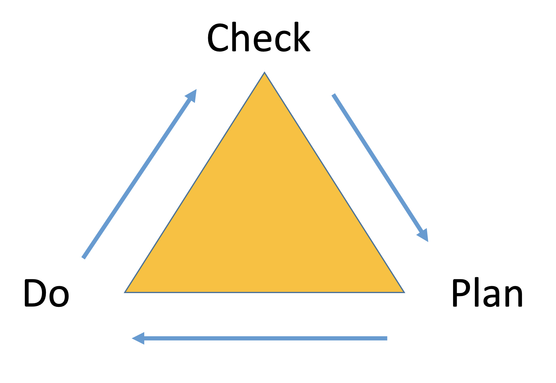 Are Your Measurements Killing Performance? - Simplify ISO
