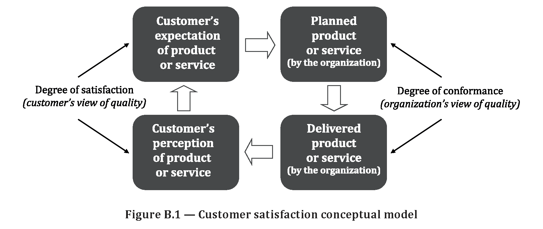 ISO 10004 - Customer Satisfaction! - Simplify ISO